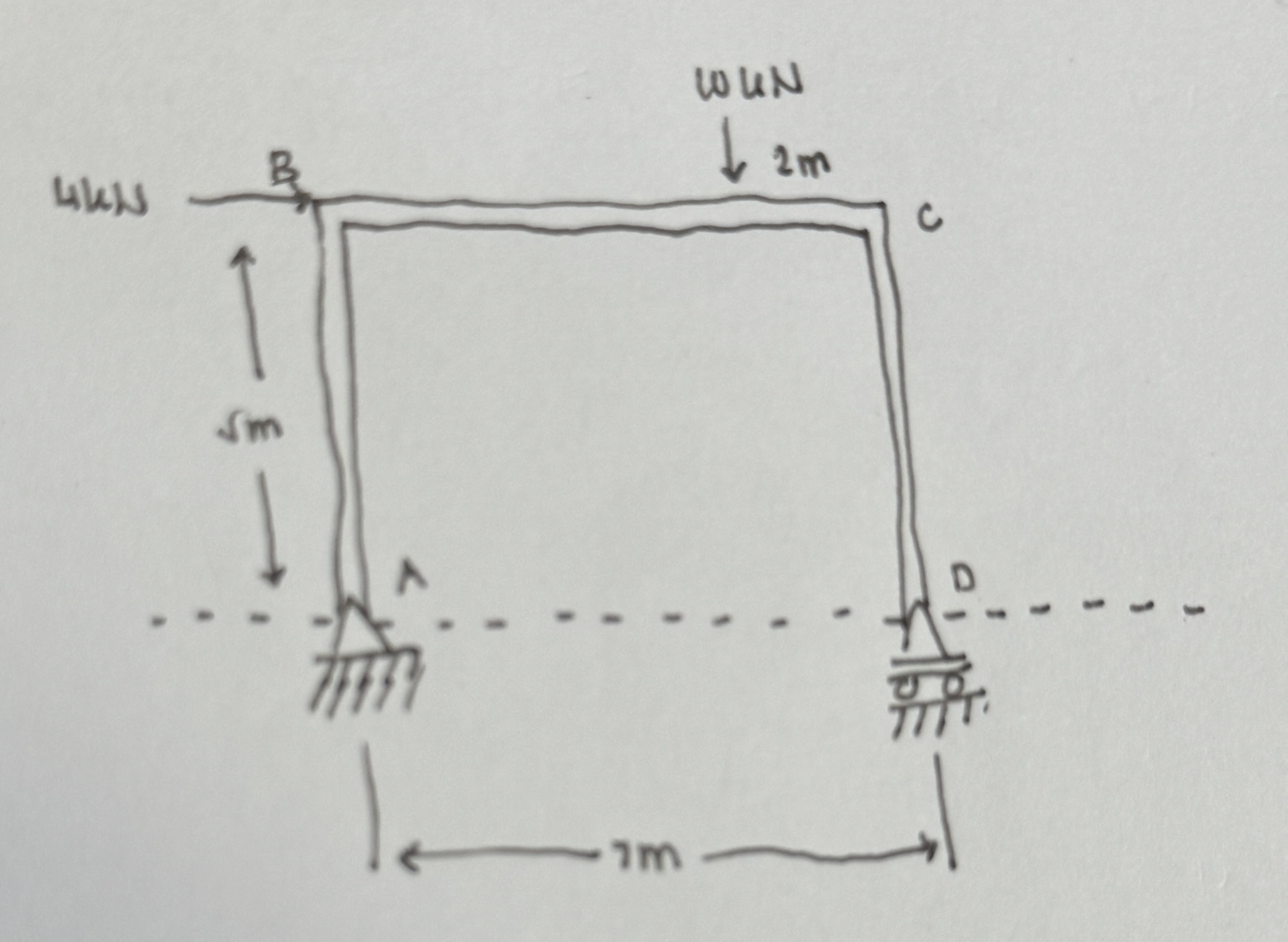 Solved Draw the axial force, shear and bending moment | Chegg.com