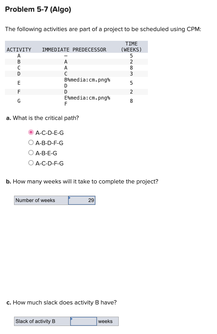 Solved Problem 5-7 (Algo)The following activities are part | Chegg.com