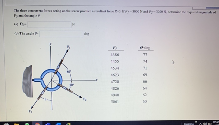 Solved The three concurrent forces acting on the screw | Chegg.com