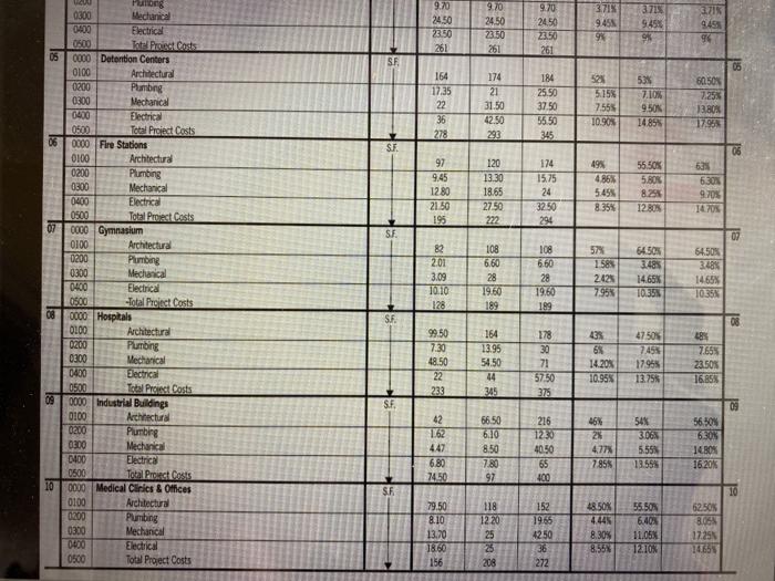 3. Using the RS Means tables determine the cost for | Chegg.com