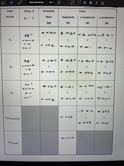 Solved Conclusion 1 Are You Justified In Concluding That