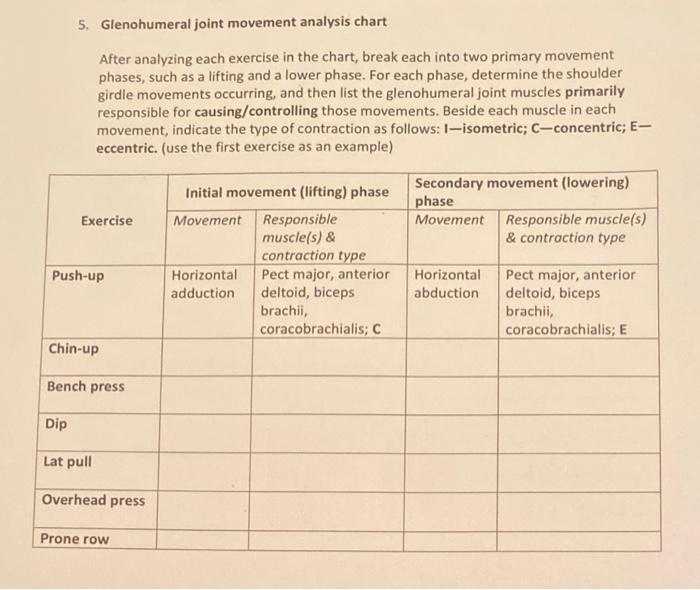 Solved 5. Glenohumeral joint movement analysis chart After | Chegg.com