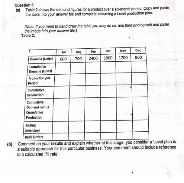 Solved Question 5(a) ﻿Table 2 ﻿shows the demand figures for | Chegg.com