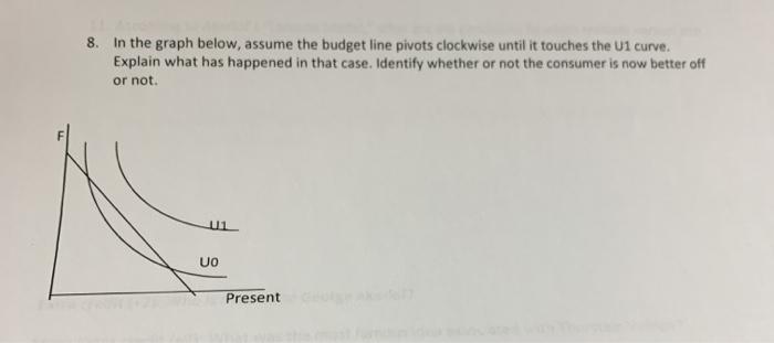 Solved 8. In the graph below, assume the budget line pivots | Chegg.com