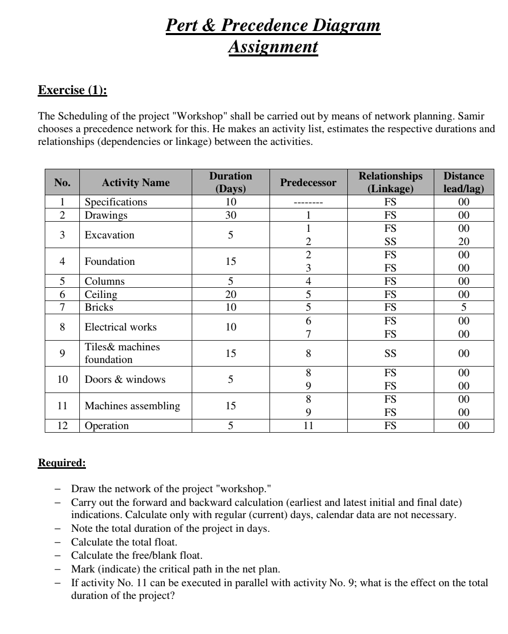 Solved Pert & Precedence DiagramAssignmentExercise (1):The | Chegg.com