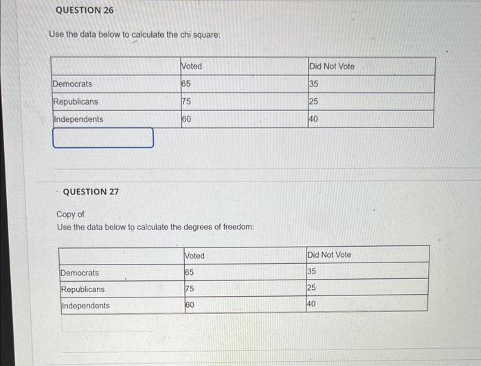 Solved Use the data below to calculate the chi square: | Chegg.com