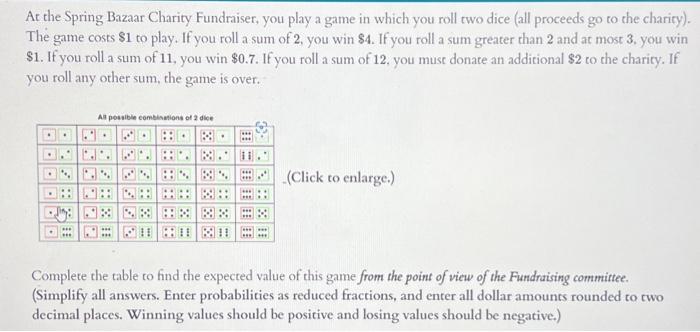 At the Spring Bazaar Charity Fundraiser, you play a | Chegg.com