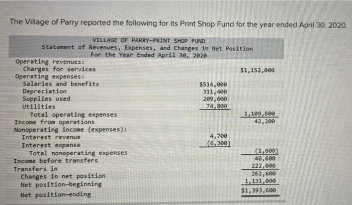 Solved The Village of Parry reported the following for its | Chegg.com