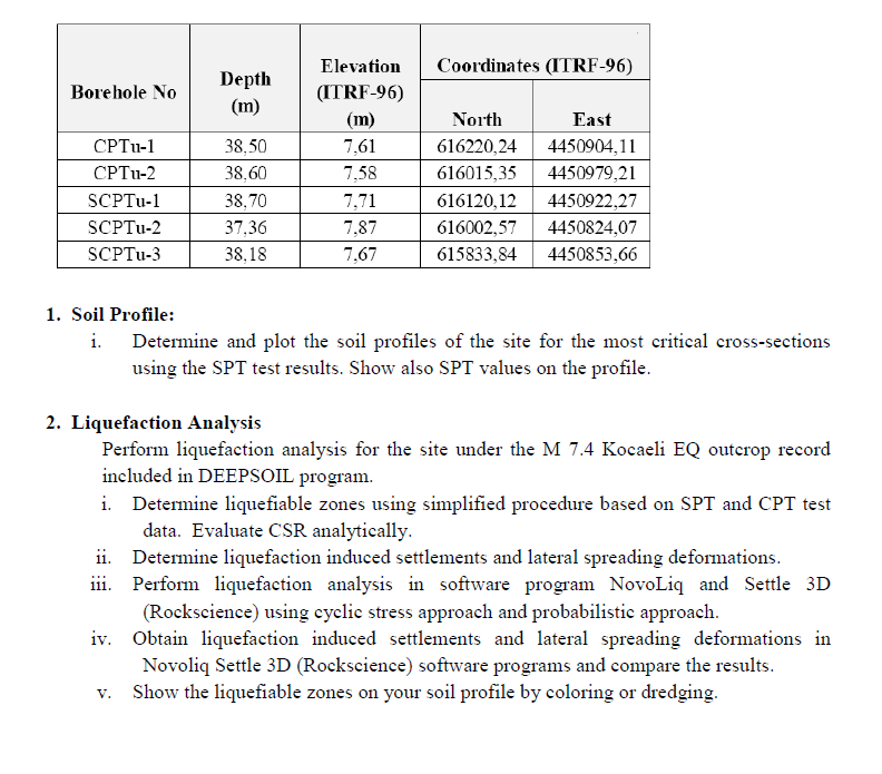 Solved 1. ﻿Soil Profile:i. ﻿Determine and plot the soil | Chegg.com