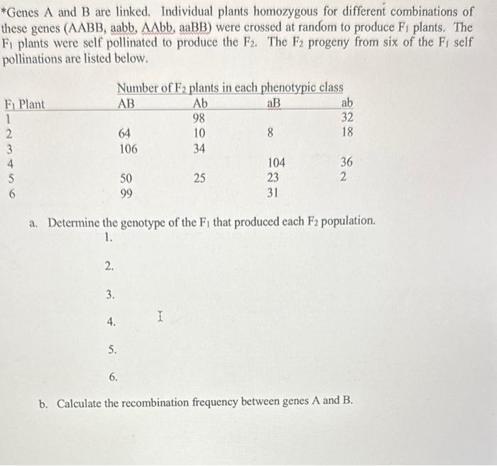 Solved *Genes A and B are linked. Individual plants | Chegg.com