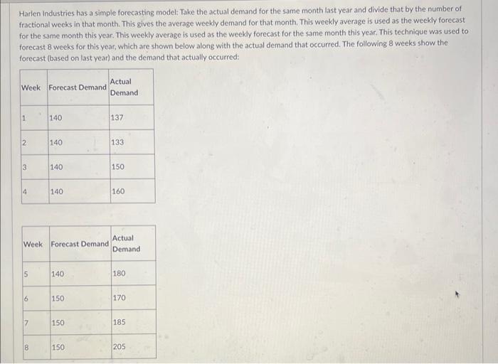 Solved Harlen Industries has a simple forecasting model: | Chegg.com