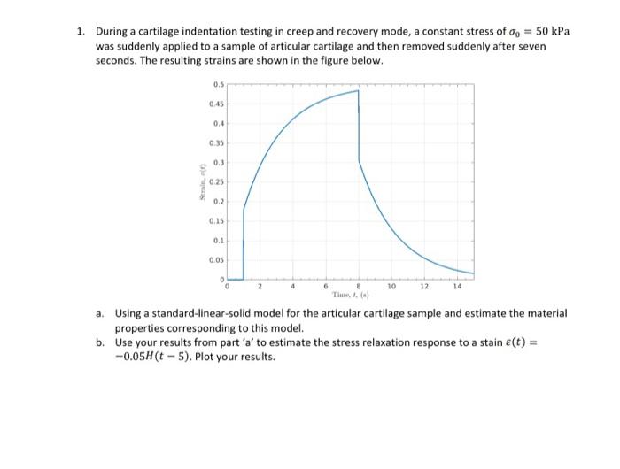 Solved 1. During a cartilage indentation testing in creep | Chegg.com
