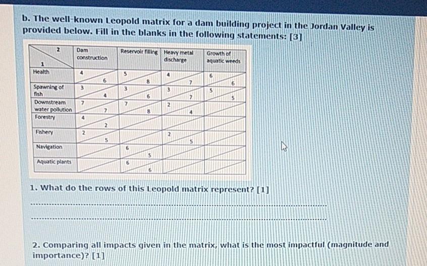 Solved b. The well-known Leopold matrix for a dam building | Chegg.com