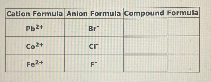 Solved \begin{tabular}{|c|c|c|} \hline Cation Formula & | Chegg.com