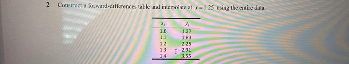 Solved 2 Construct a forward-differences table and | Chegg.com