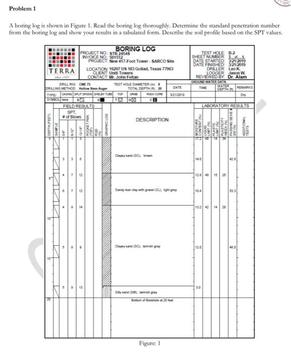 Solved Problem 1 A boring log is shown in Figure 1. Read the | Chegg.com