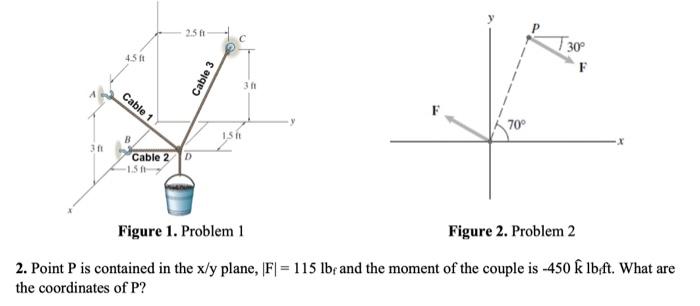 Solved Figure 2. Problem 2 2. Point P is contained in the | Chegg.com