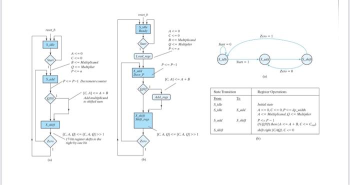 [Data Path ] - 8-bit Adder - 17-bit Shift Register - | Chegg.com