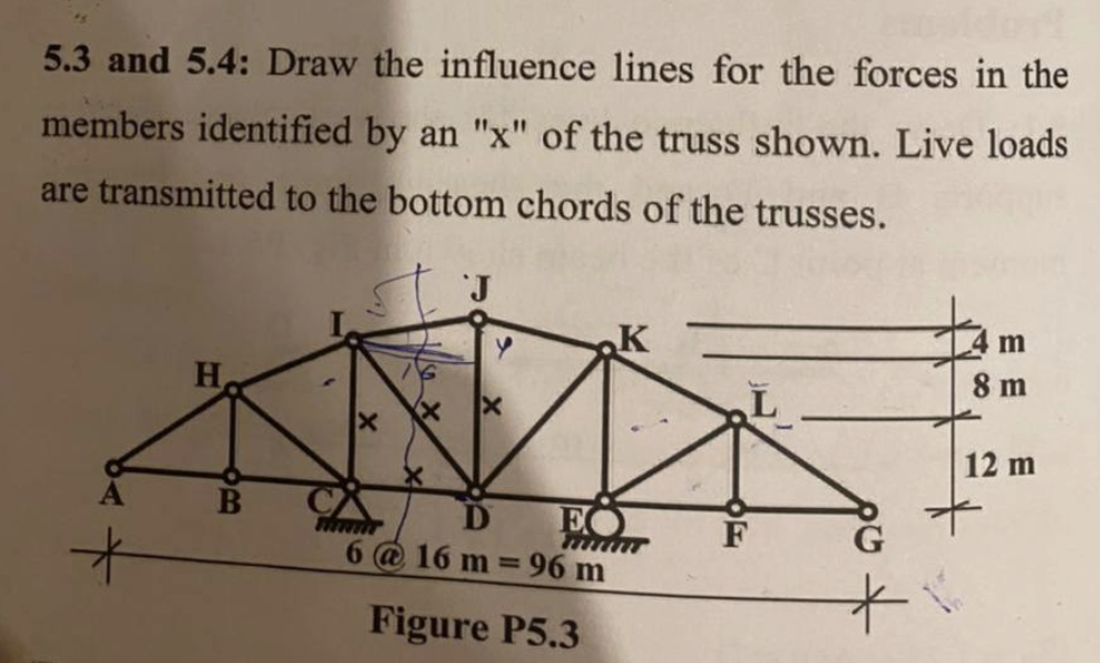 Solved 5.3 and 5.4: Draw the influence lines for the forces | Chegg.com