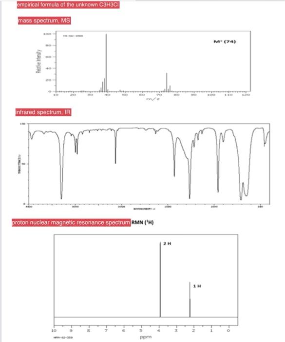 Solved 1. unknown 1 2.empirical formula : C3H3Cl 3. | Chegg.com