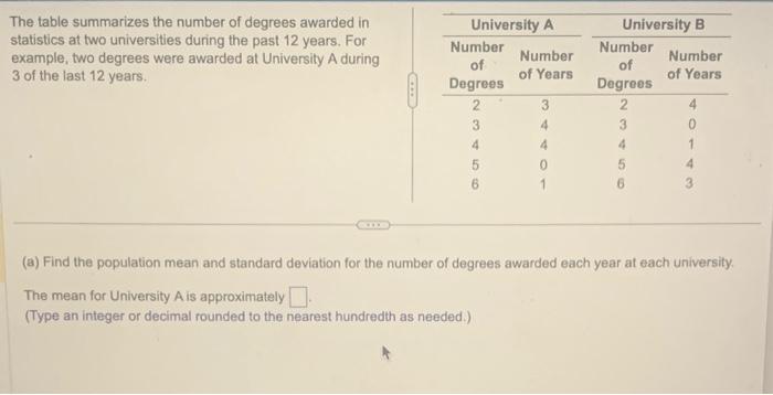 Solved The table summarizes the number of degrees awarded in | Chegg.com