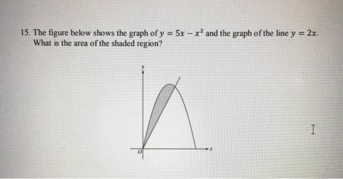 Solved 15. The figure below shows the graph of y = 5x - x? | Chegg.com