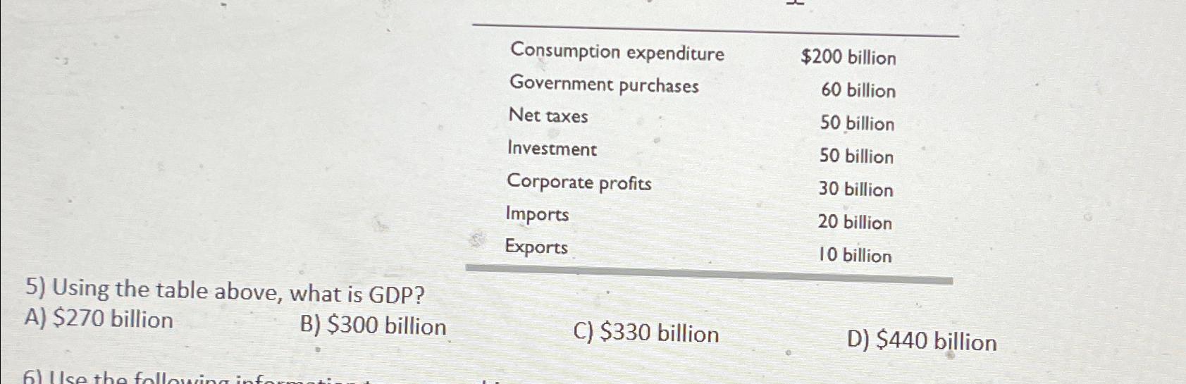 Solved \table[[Consumption expenditure,$200 | Chegg.com
