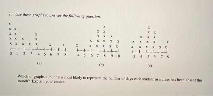 Solved 7. Use these graphs to answer the following question. | Chegg.com