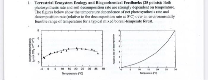 1. Terrestrial Ecosystem Ecology and Biogeochemical | Chegg.com