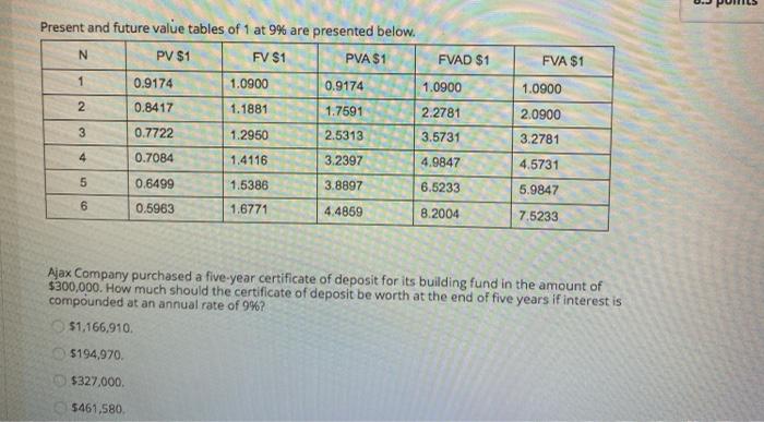 Solved FVAD $1 PVAD $1 Present and future value tables of $1 | Chegg.com