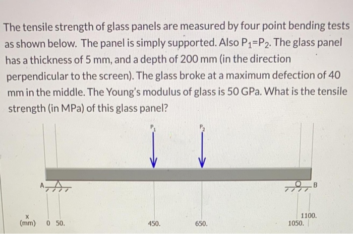Solved The tensile strength of glass panels are measured by | Chegg.com