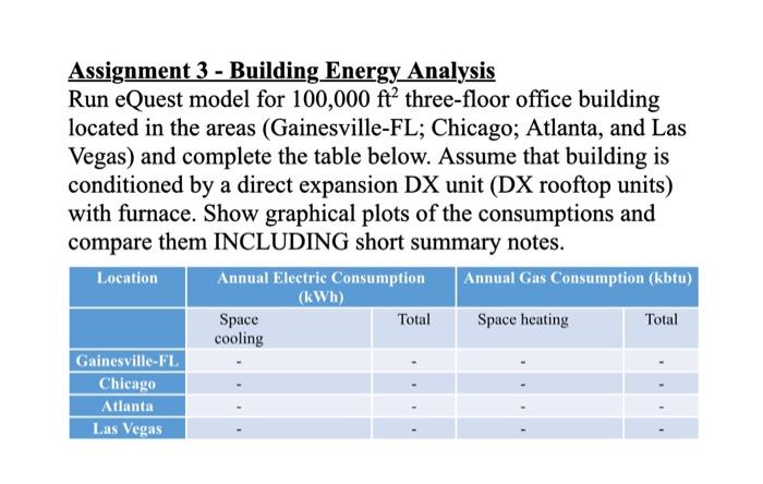Solved Assignment 3 - Building Energy Analysis Run eQuest | Chegg.com