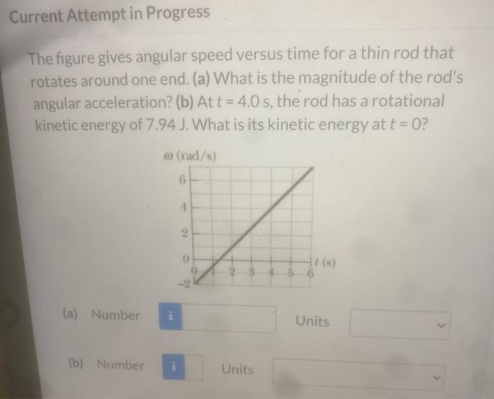 Solved Current Attempt in Progress The figure gives angular | Chegg.com