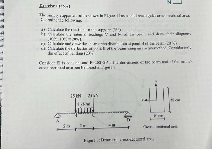 Solved The simply supported beam shown in Figure 1 has a | Chegg.com