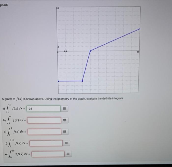 Solved point) A graph of S(x) in shown above. Using the | Chegg.com