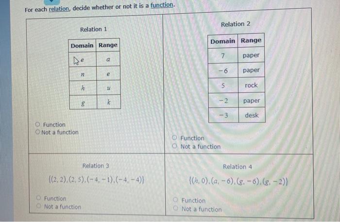Solved For each relation, decide whether or not it is a | Chegg.com