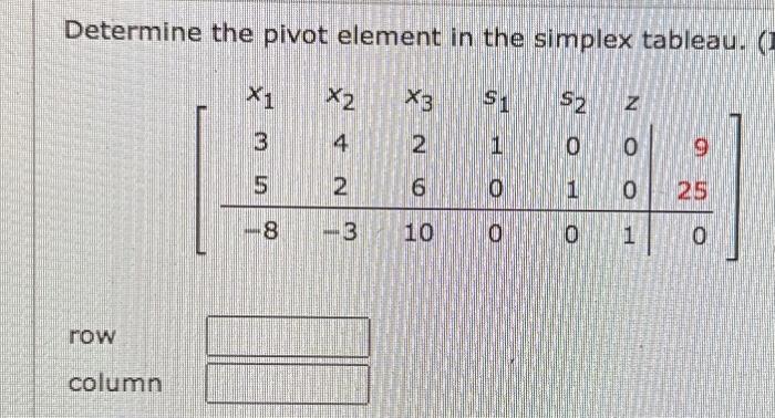 Solved Determine the pivot element in the simplex tableau. | Chegg.com