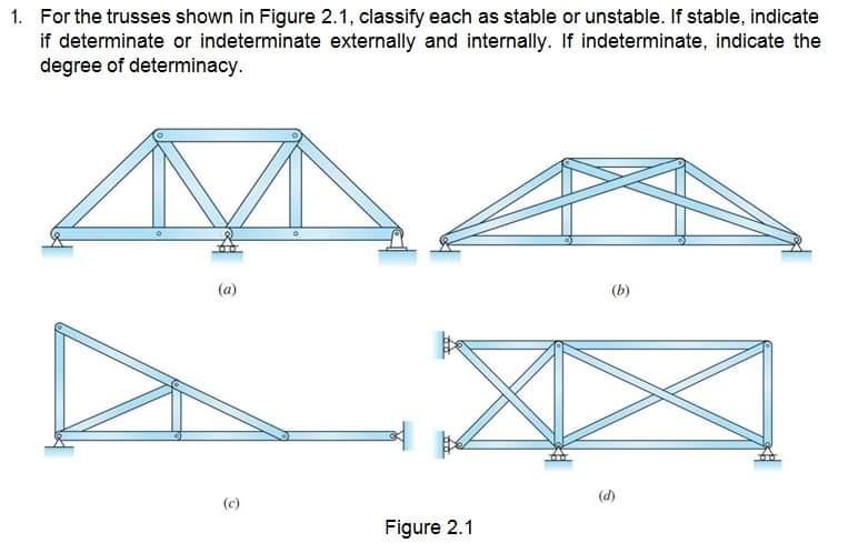 Solved 1. For the trusses shown in Figure 2.1, classify each | Chegg.com