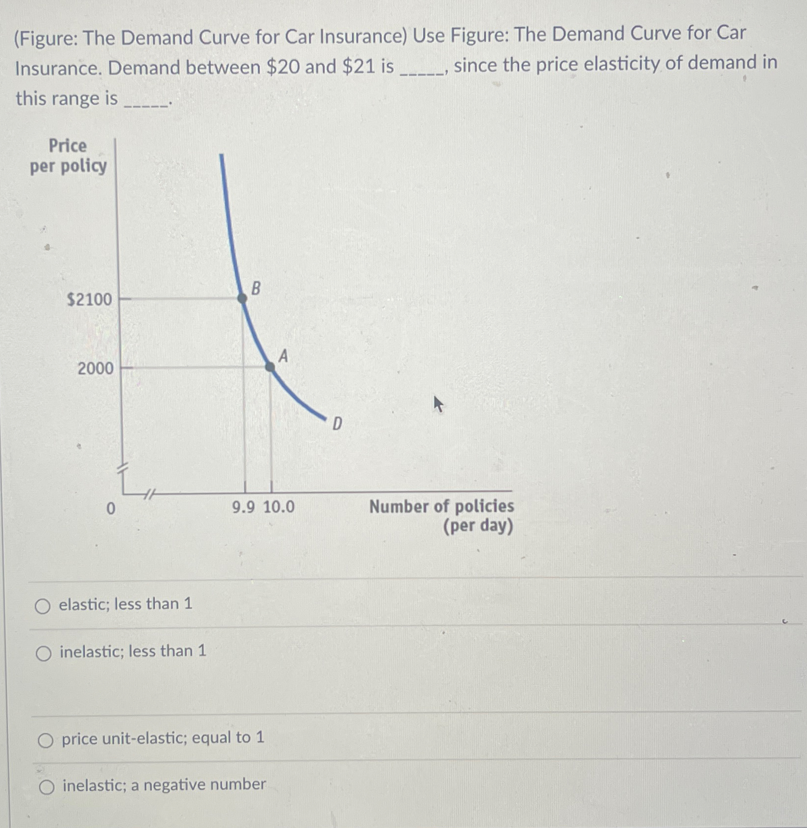(Figure: The Demand Curve for Car Insurance) ﻿Use | Chegg.com