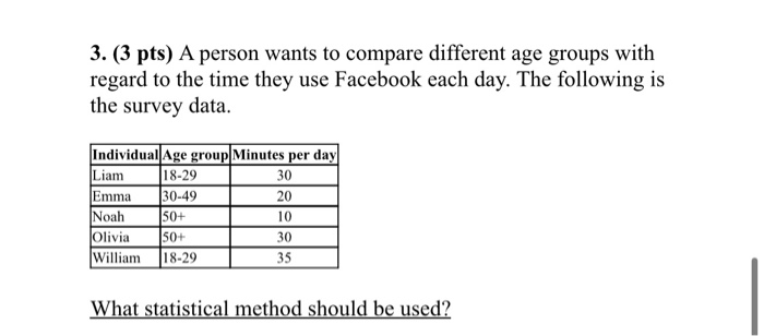 Solved 3. (3 pts) A person wants to compare different age | Chegg.com