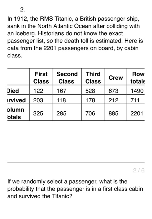 Solved Died Survived Column Totals First Class 122 203 325 | Chegg.com
