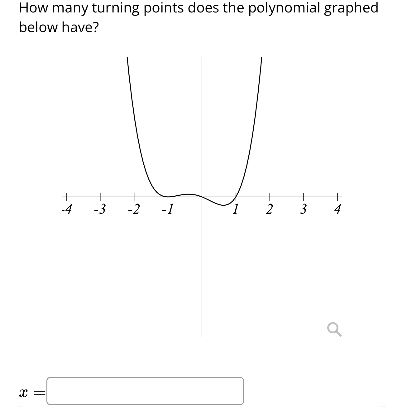 Solved How many turning points does the polynomial graphed | Chegg.com