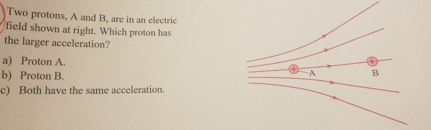 Solved: Two Protons, A And B, Are In An Electric Field Sho... | Chegg.com