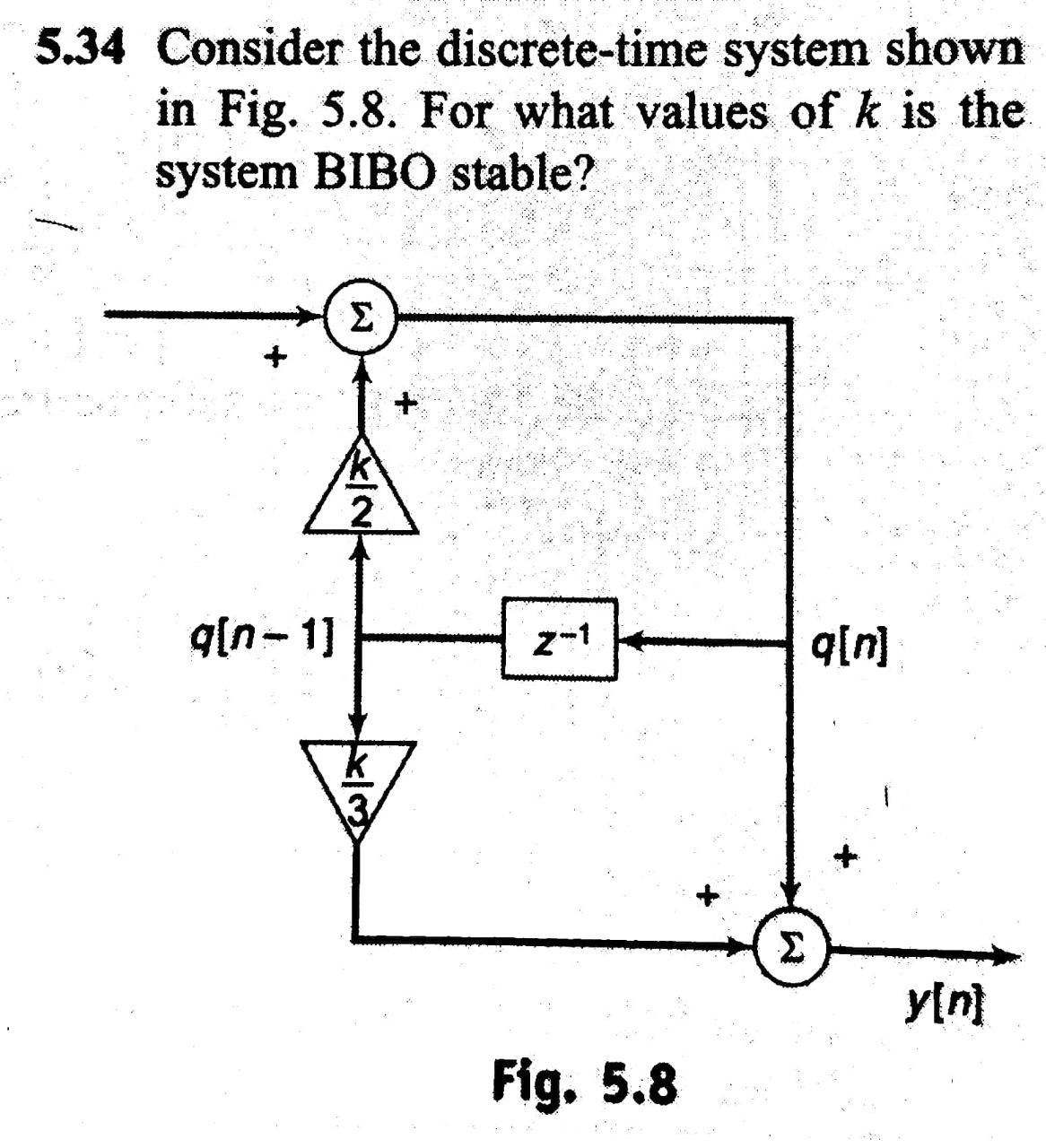 Solved 534 Consider The Discrete Time System Shown In Fig 