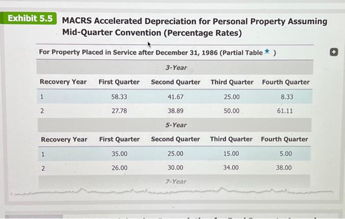 Solved MACRS Accelerated Depreciation for Personal Property | Chegg.com