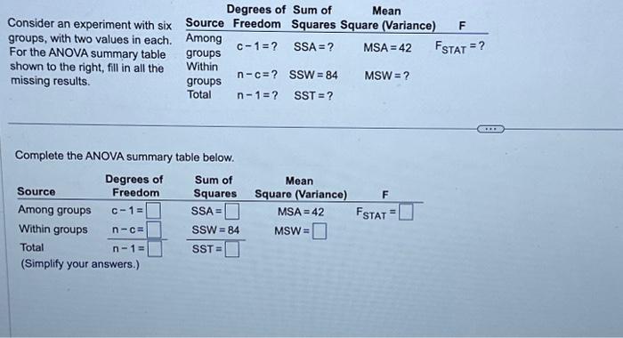 Solved Consider an experiment with six groups, with two | Chegg.com