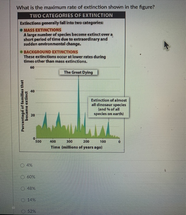 Solved what is the maximum rate of extinction shown in the | Chegg.com