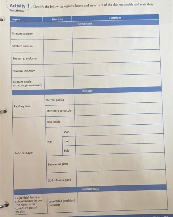 Solved List the physical features/characteristics, functions | Chegg.com