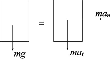 Solved: Chapter 3 Problem 154P Solution | Engineering Mechanics-dynamics 8e Binder Ready Version ...