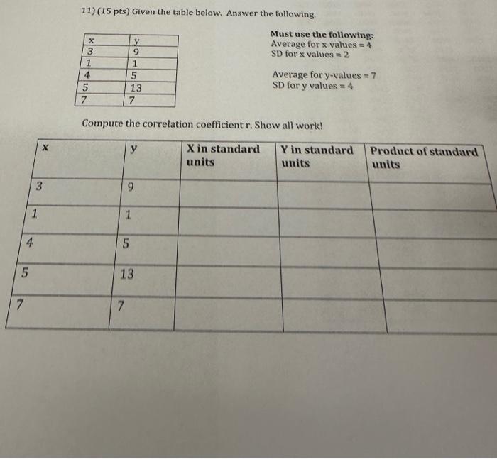 Solved 11) (15 pts) Given the table below. Answer the | Chegg.com